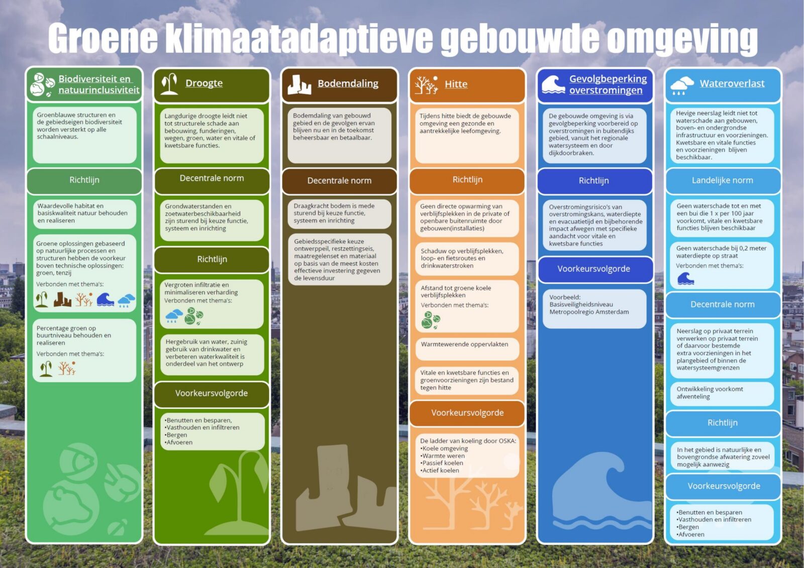 Zomer Kennisevent: een groene klimaatadaptieve stad, hoe doe je dat ...